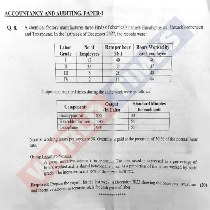 CSS Accountancy and Auditing Paper 2023 - Askedon